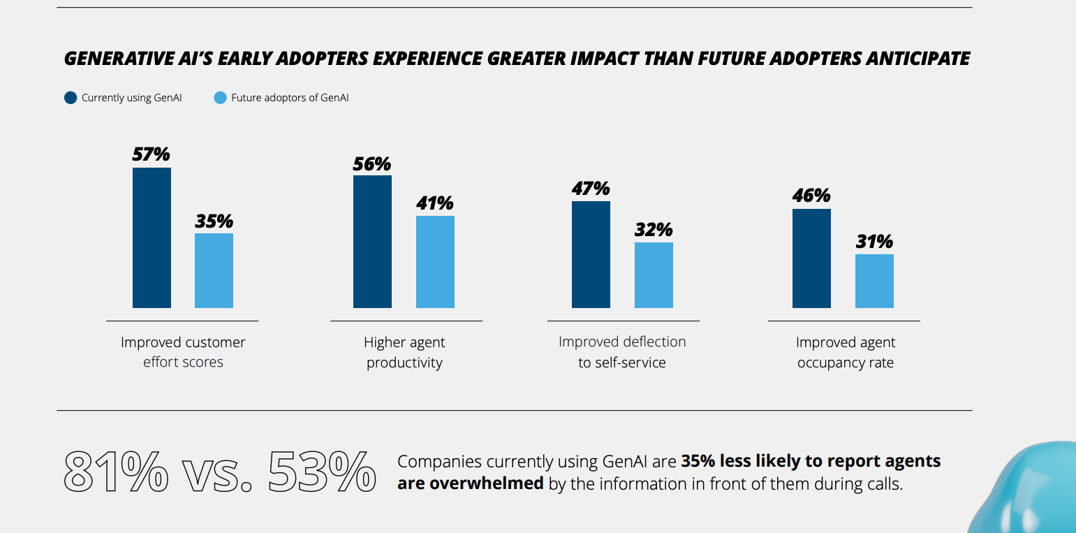 Speech-to-Text with GPT Sentiment Analysis Use Cases to Upgrade Helpdesk